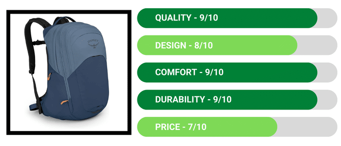 Best Backpack for Bike Commuting (8 Bags With Waterproofing)