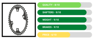 Shimano Gears Review (3 Picks From Best to Worst)