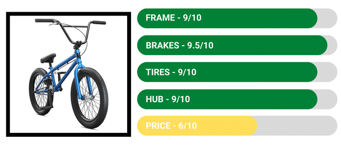 Best BMX Bikes for Adults (8 Budget Picks + How to Buy One)