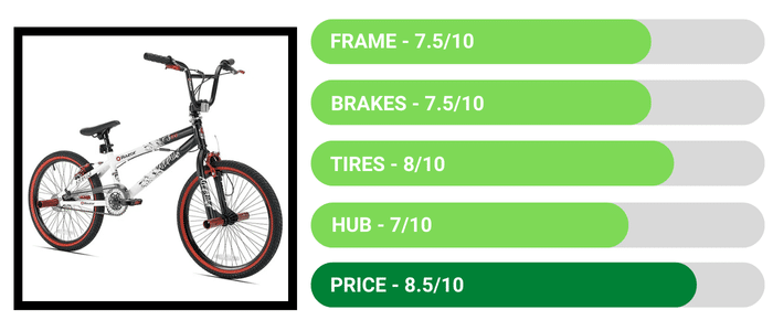 Best BMX Bikes for Adults (8 Budget Picks + How to Buy One)