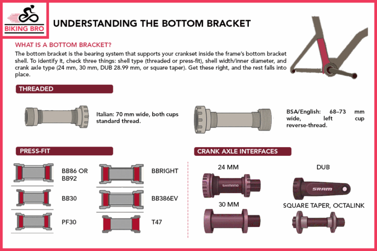 How to Measure Bottom Bracket Correctly (+ Common Errors)