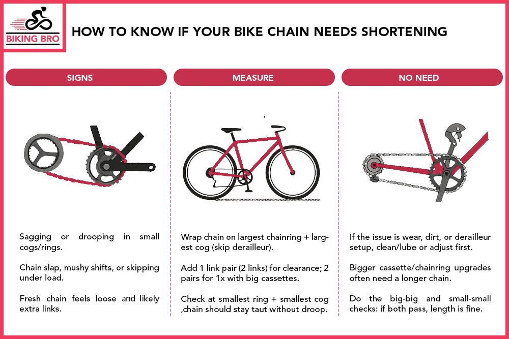 How to Shorten a Bike Chain (Both With and Without Tools)