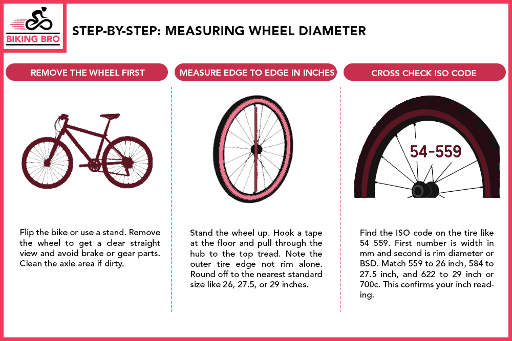 How to Measure Bike Wheel Size (A Step-By-Step Guide)