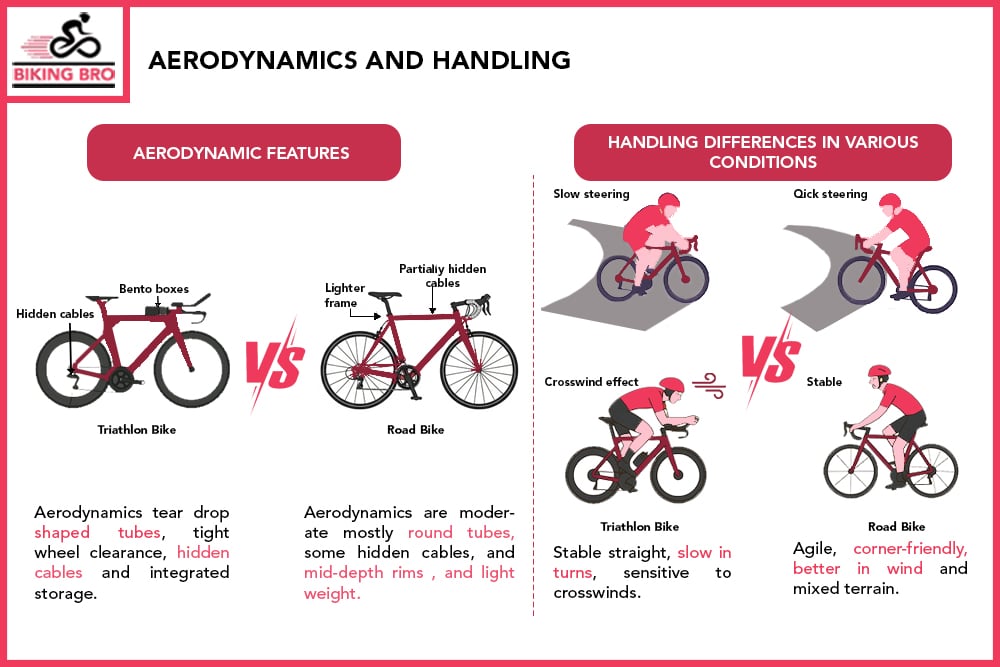 Triathlon Bike vs Road Bike (Accurate, In-Depth Comparison)