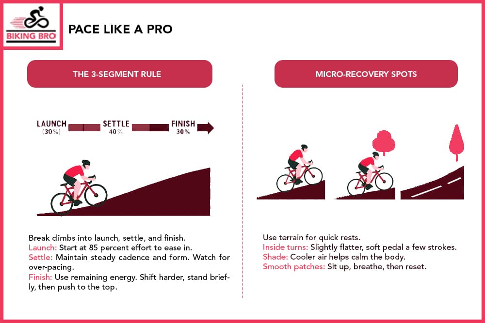 How to Bike Uphill Like a Pro (Without Getting Tired!)