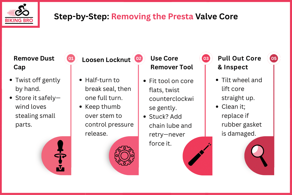 How to Remove Presta Valve Core? (Easy Replacement Guide)