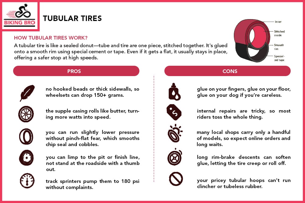 Clincher vs Tubular vs Tubeless Tires (Which One to Pick)