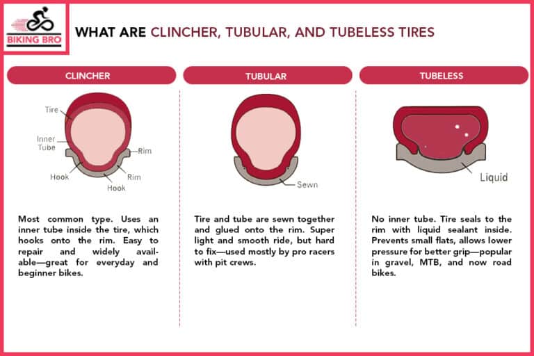 Clincher vs Tubular vs Tubeless Tires (Which One to Pick)