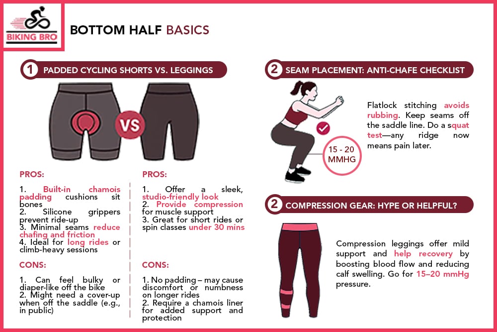 What to Wear to Spin Class (3F Gear Guide for Performance)